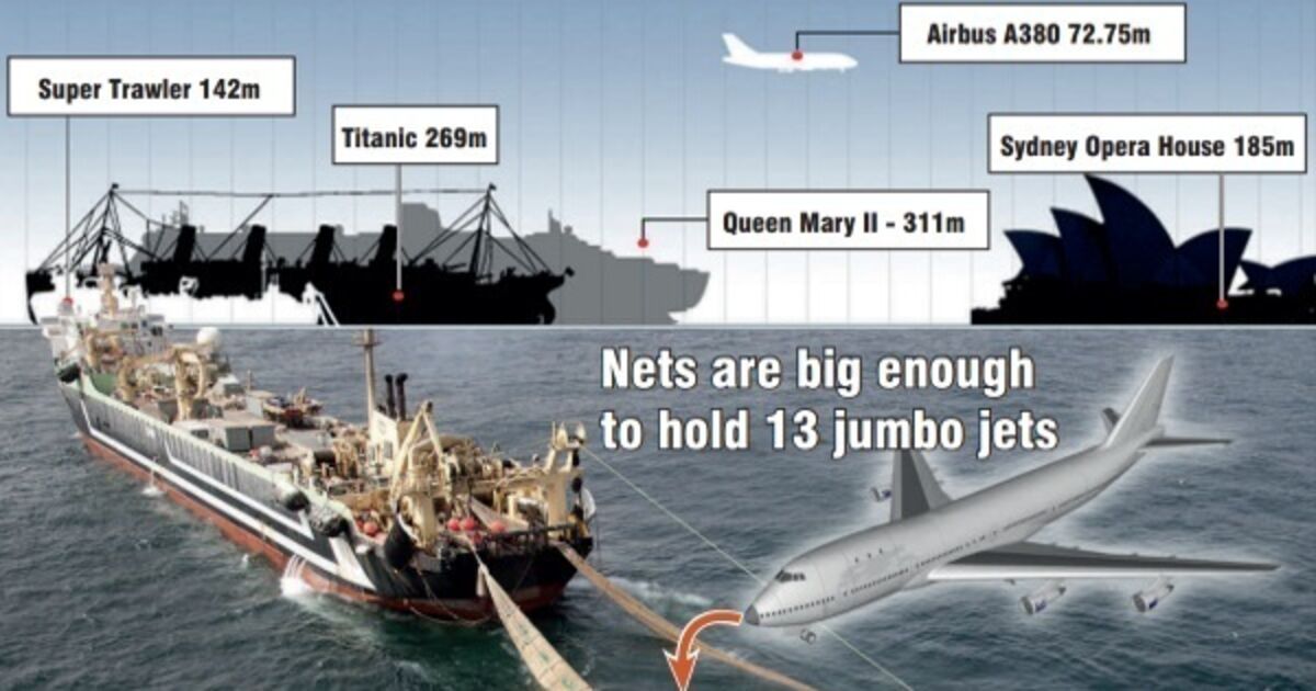 Monster supertrawler currently operating in Irish waters