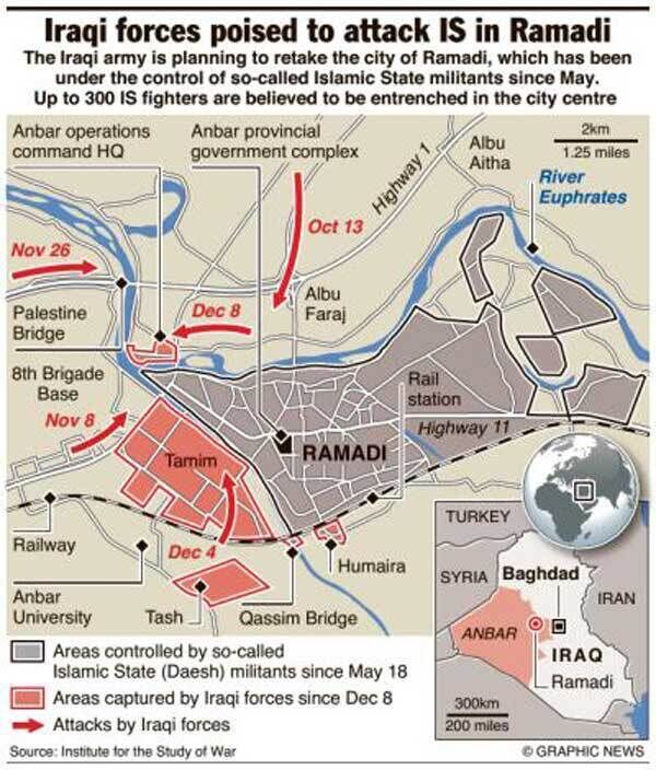Iraqi army offensive targets IS-held city of Ramadi