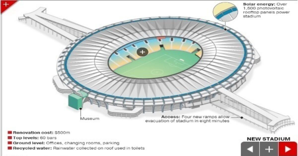 INTERACTIVE: Go inside the refurbished Maracana stadium in Rio