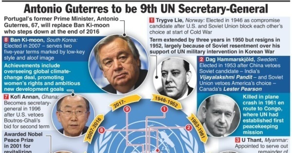 World leaders need vision and ability to achieve it