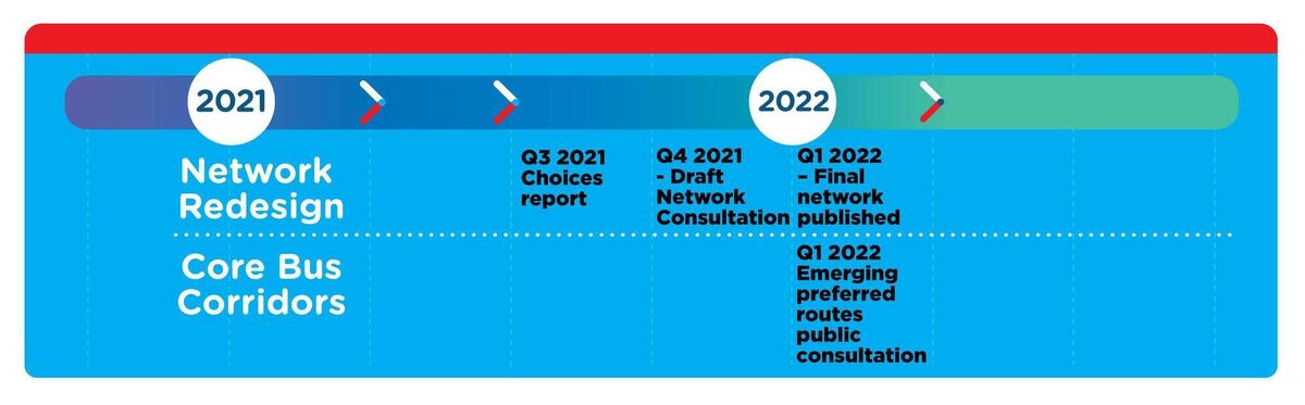 Public urged to help shape radical overhaul of Cork's bus network