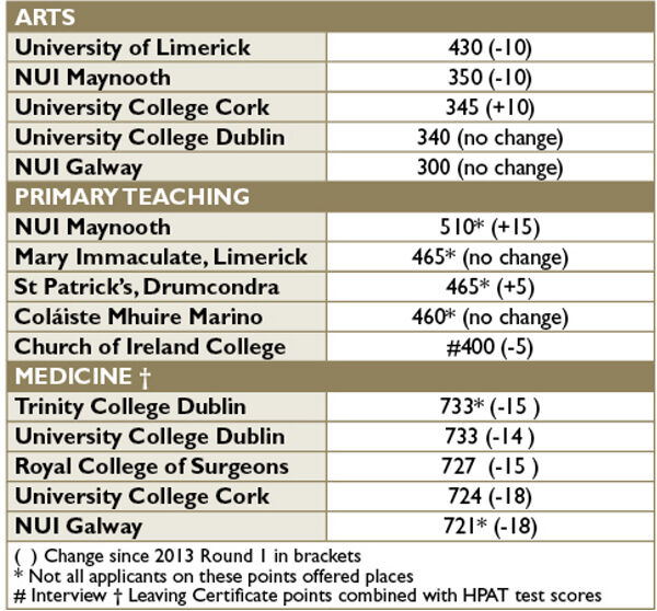 More than 50,000 receiving CAO offers, as points rise for construction ...