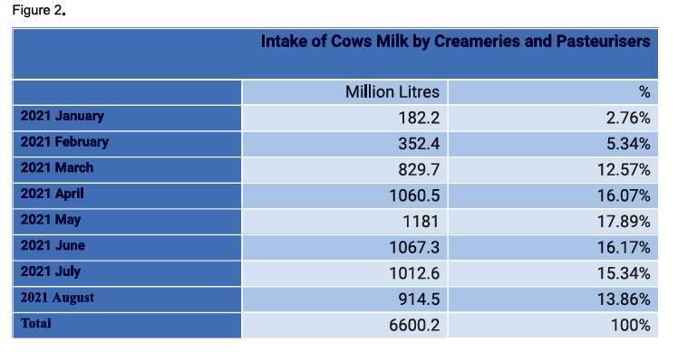 ICMSA Milk Price Tracker is now widely considered the industry standard metric