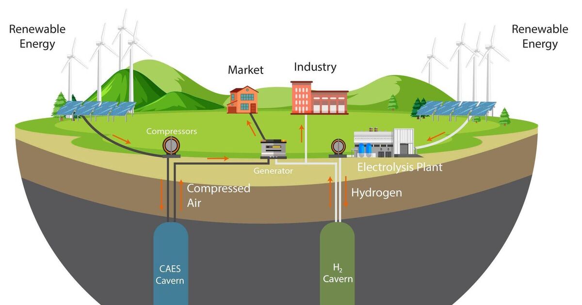 Corre Energy seeking to raise up to €15m for green projects