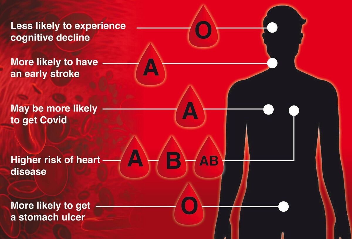 Know your ABOs: What does your blood type say about your health?