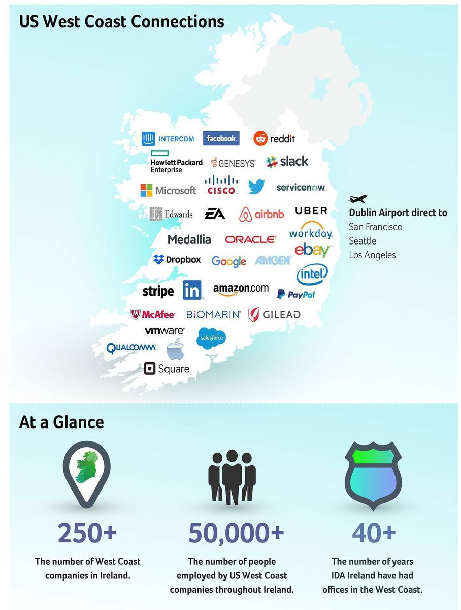 IDA Ireland marks four decades of US West Coast success