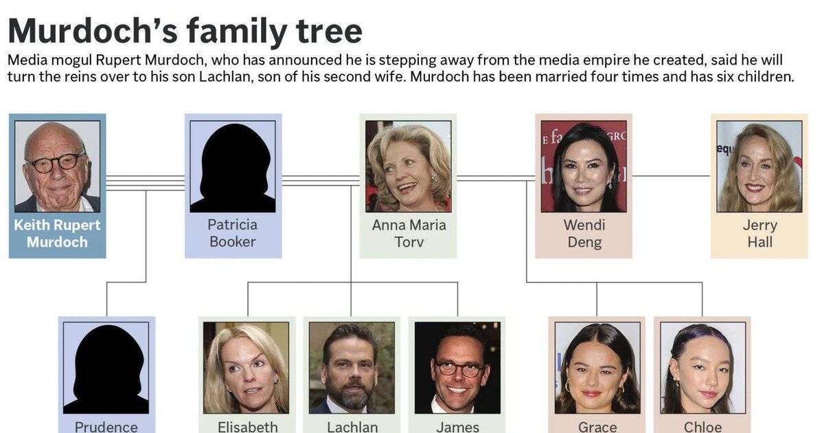 Who are Rupert Murdoch’s children? What to know about the media magnate ...