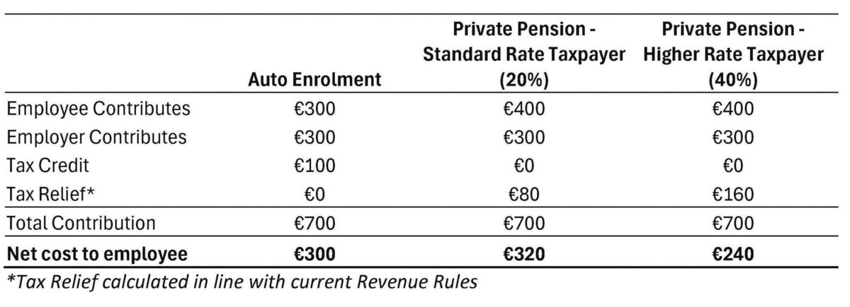 Auto-enrolment and existing pensions: What you need to know