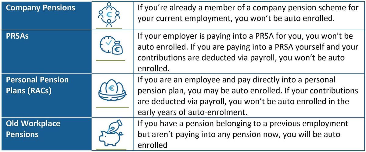 Auto-enrolment and existing pensions: What you need to know
