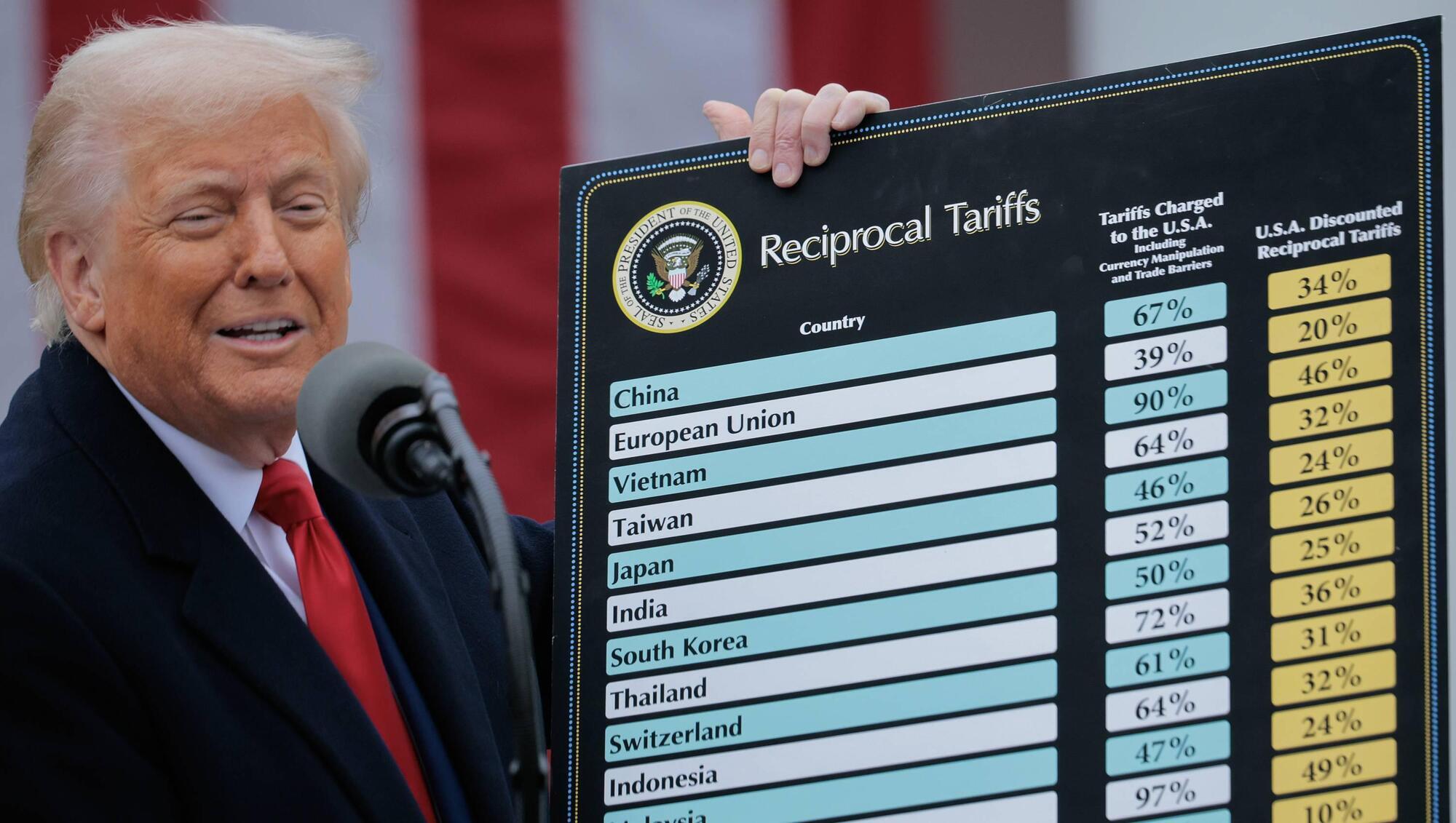 Stock market turmoil: how Trump’s tariffs could impact Irish pensions ...
