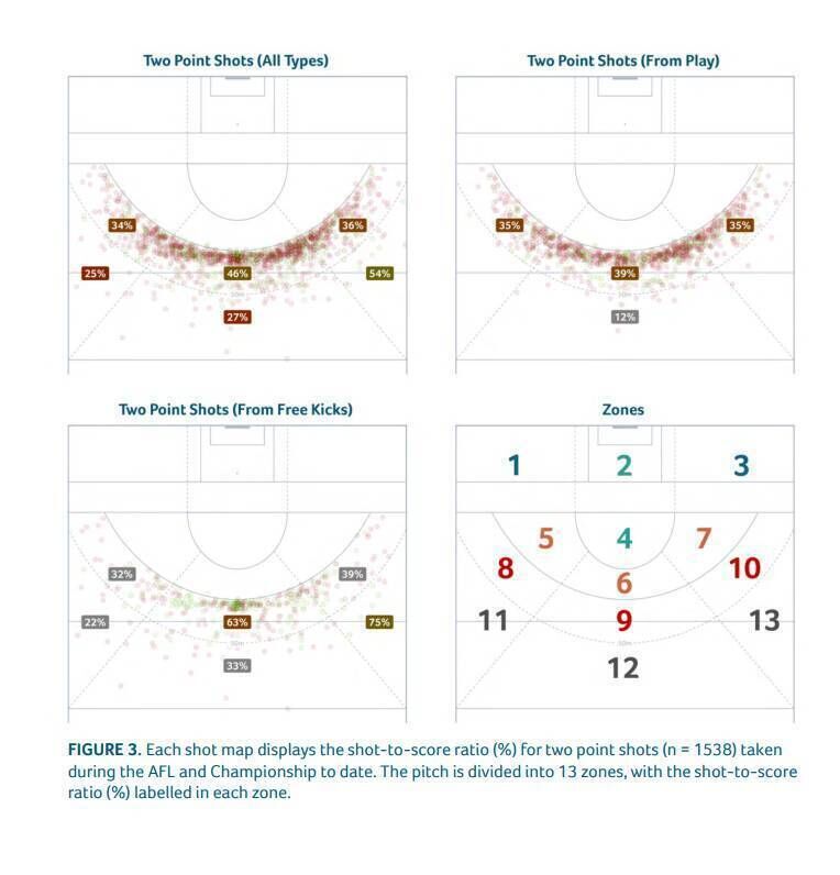 Outdoor basketball? The two-point arc is completely changing Gaelic ...