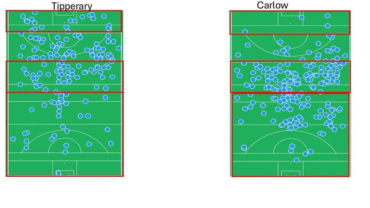 Maurice Brosnan asked to shadow Limerick’s Tailteann Cup prep, warts ’n ...